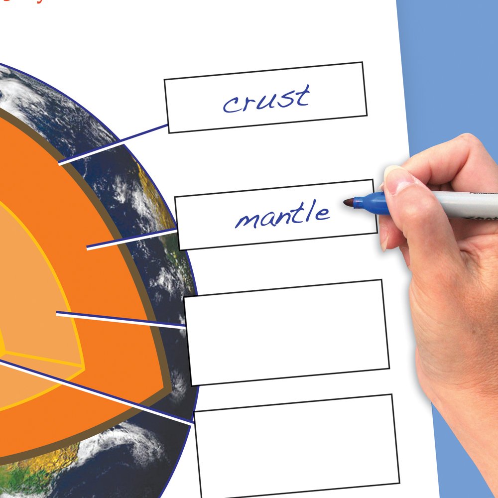 How Does Earth’s Surface Change – FlipChart