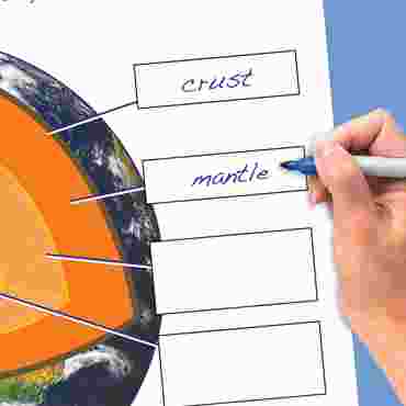 How Does Earth’s Surface Change – FlipChart