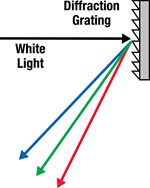 Holographic Diffraction Grating Film | Flinn Scientific