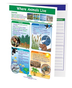 Where Animals Live—NewPath Visual Learning Guide, Set of 10 | Flinn ...
