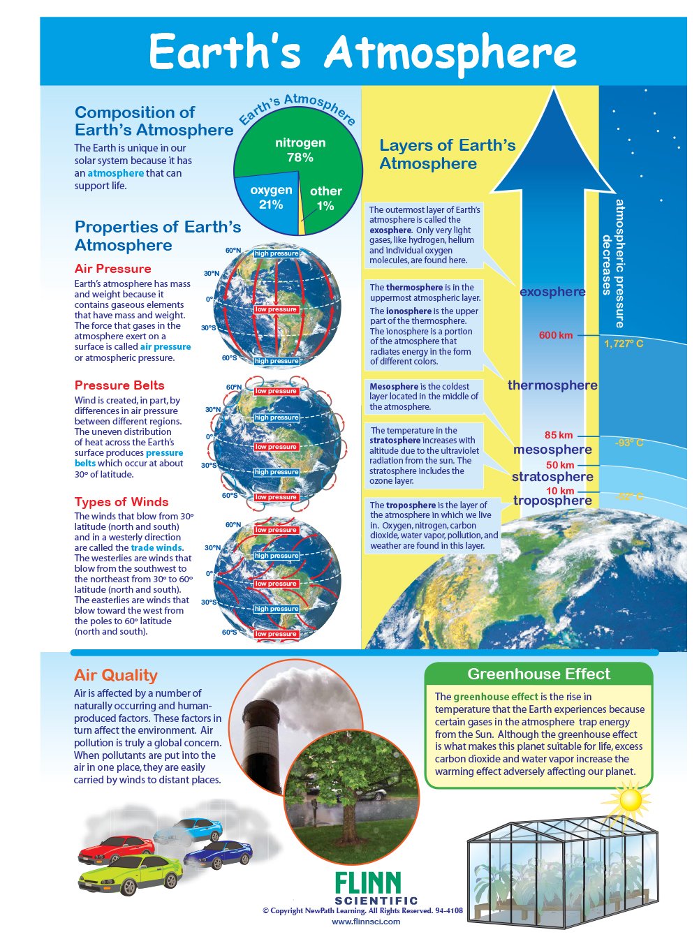 Earth’s Atmosphere—NewPath Visual Learning Guide, Set of 10 | Flinn ...