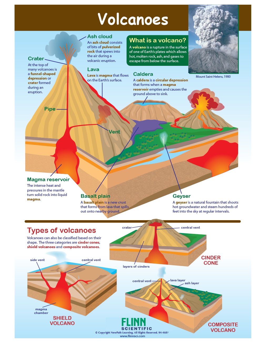 Parts Of A Composite Volcano