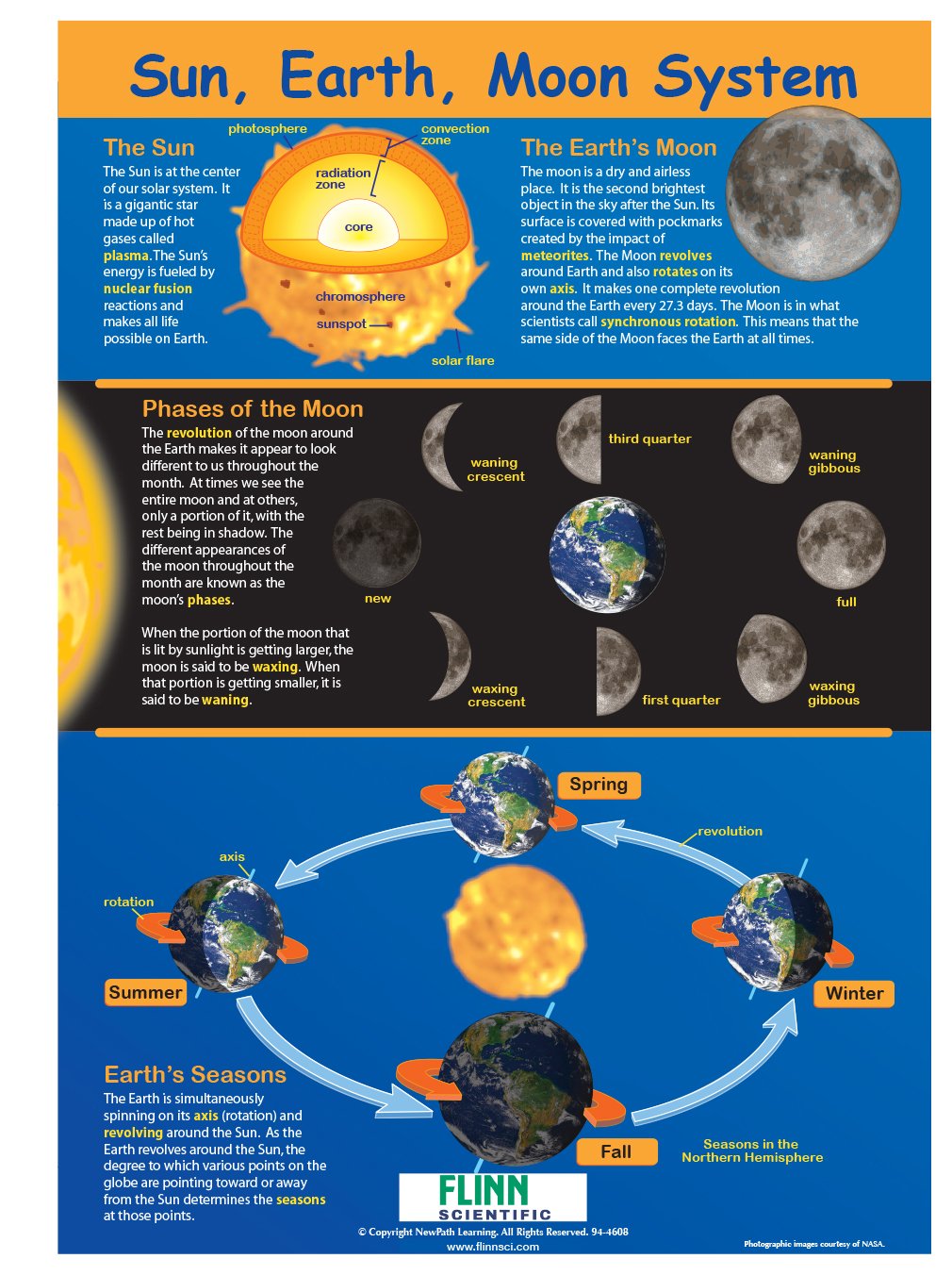 Sun, Earth & Moon Systems—NewPath Visual Learning Guide, Set of 10 ...