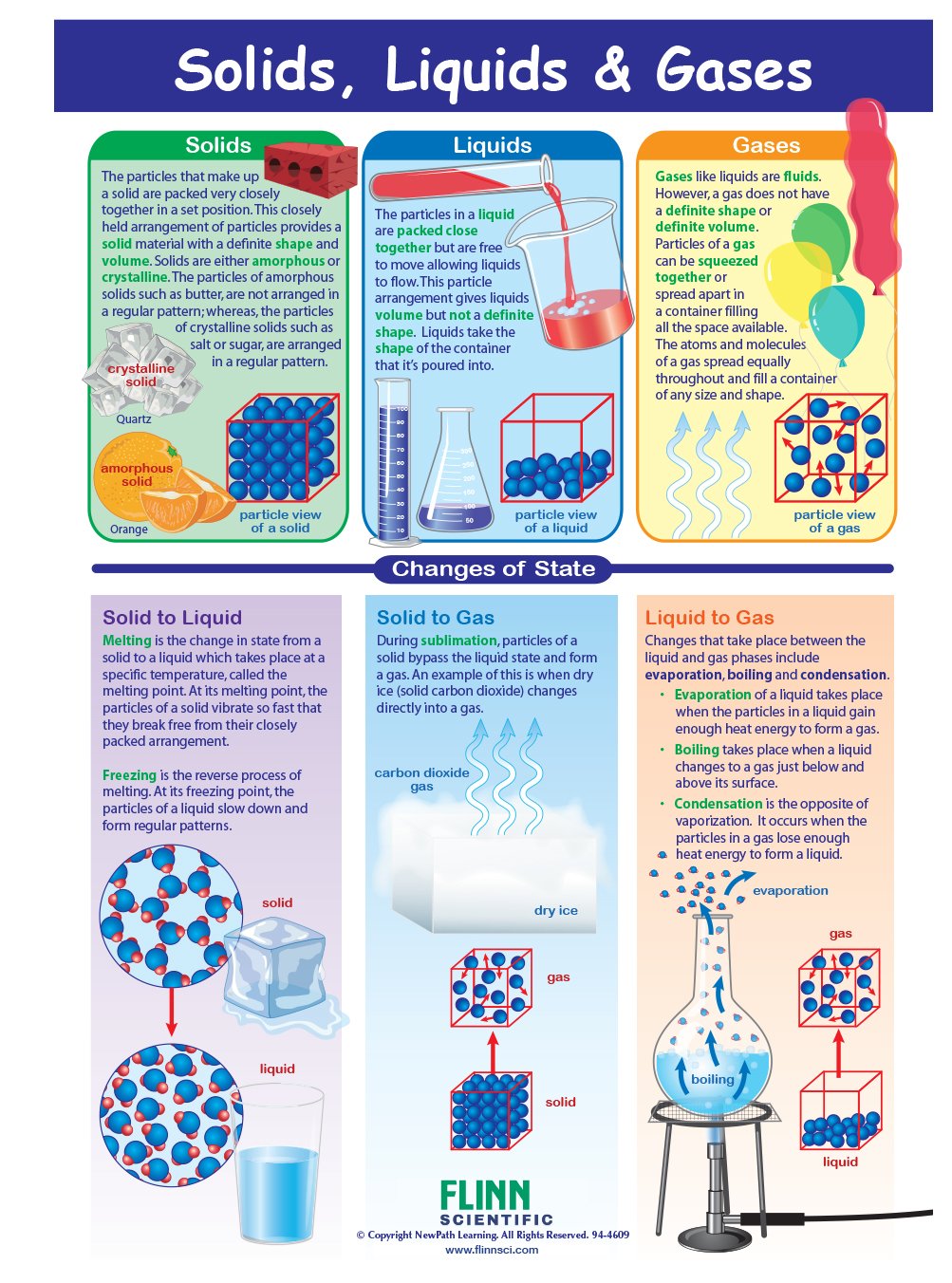 Solids, Liquids & Gases—NewPath Visual Learning Guide, Set of 10 ...