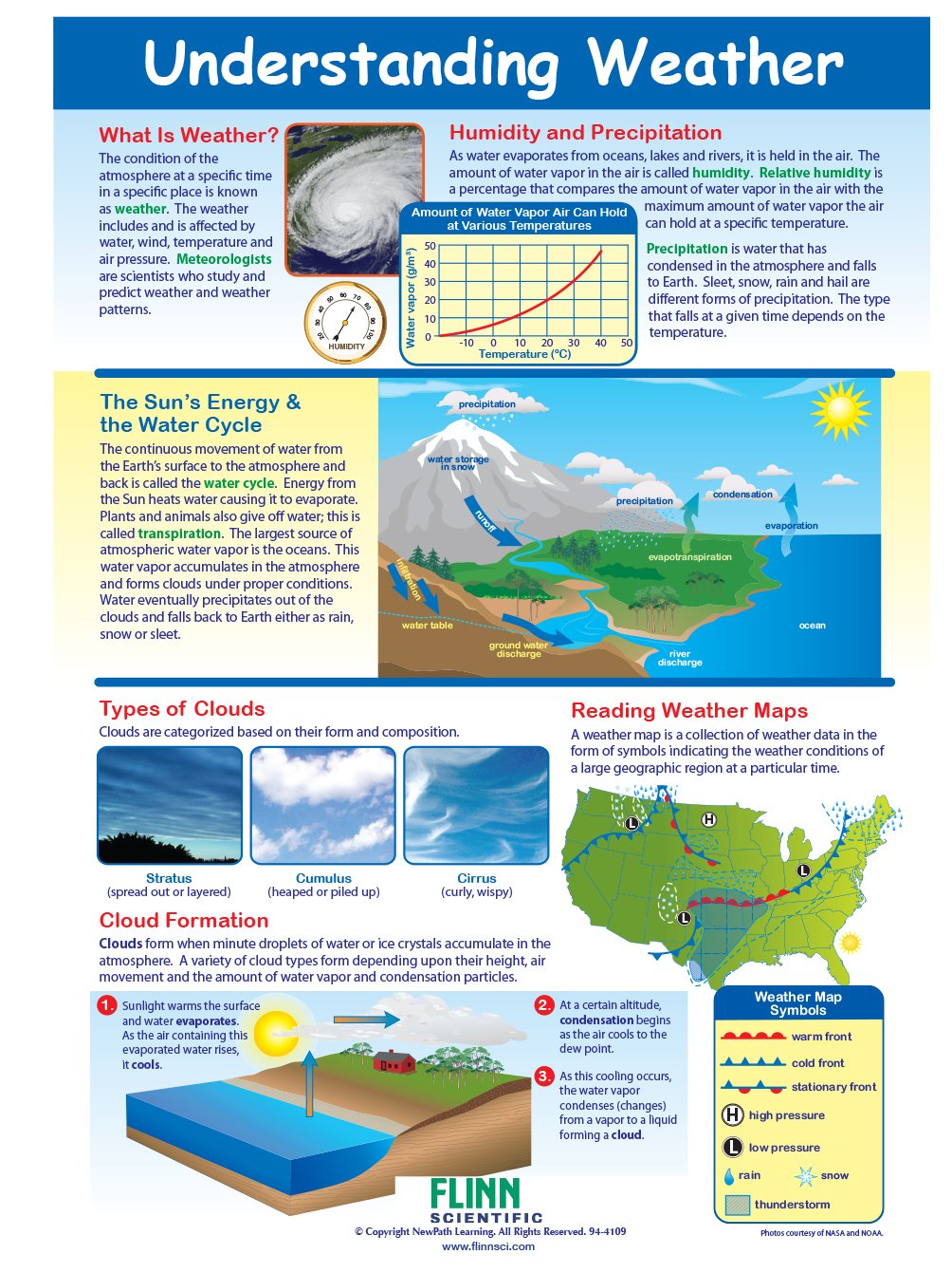 Understanding Weather—NewPath Visual Learning Guide, Set of 10 | Flinn ...