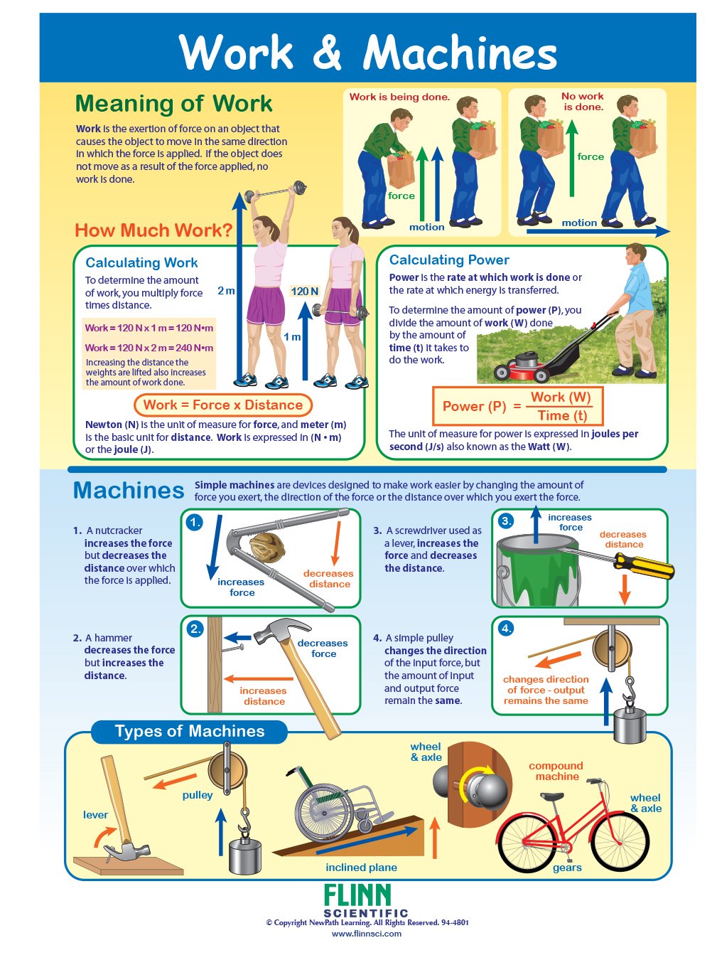 Work & Machines—NewPath Visual Learning Guide, Set of 10 | Flinn Scientific
