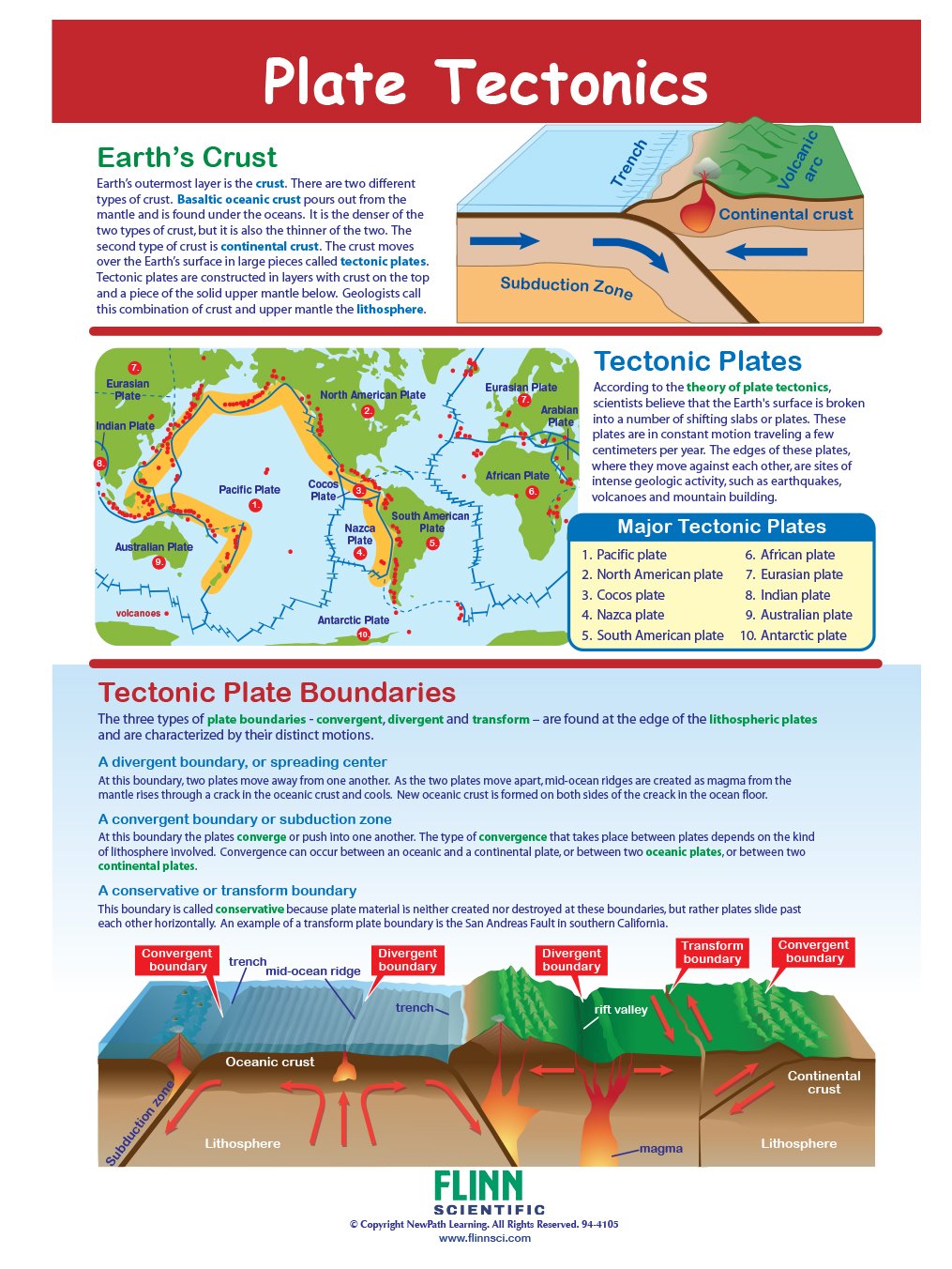 Plate Tectonics—NewPath Visual Learning Guide, Set of 10 | Flinn Scientific