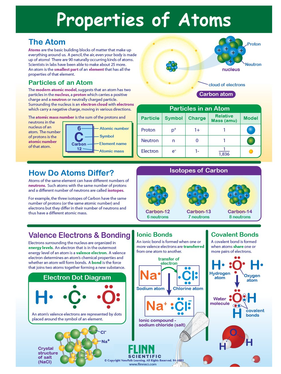 Properties of Atoms—NewPath Visual Learning Guide, Set of 10 | Flinn ...