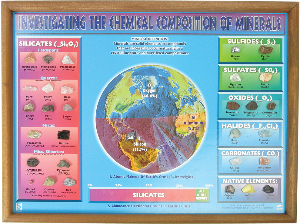 Composition of Minerals Chart | Flinn Scientific
