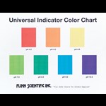 Universal Indicator Color Charts