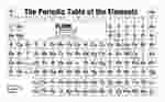 Periodic Table, Pocket Size | Flinn Scientific