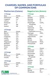 Ion Names, Formulas and Charges Chart | Flinn Scientific