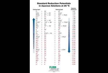Standard Reduction Potential Charts for Chemistry
