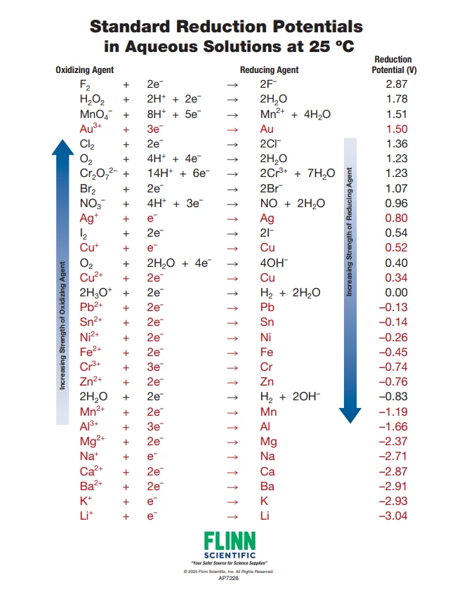 acetophenone reduction potential