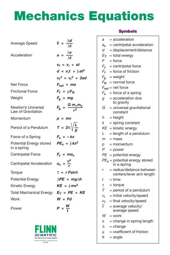 physics equations ap