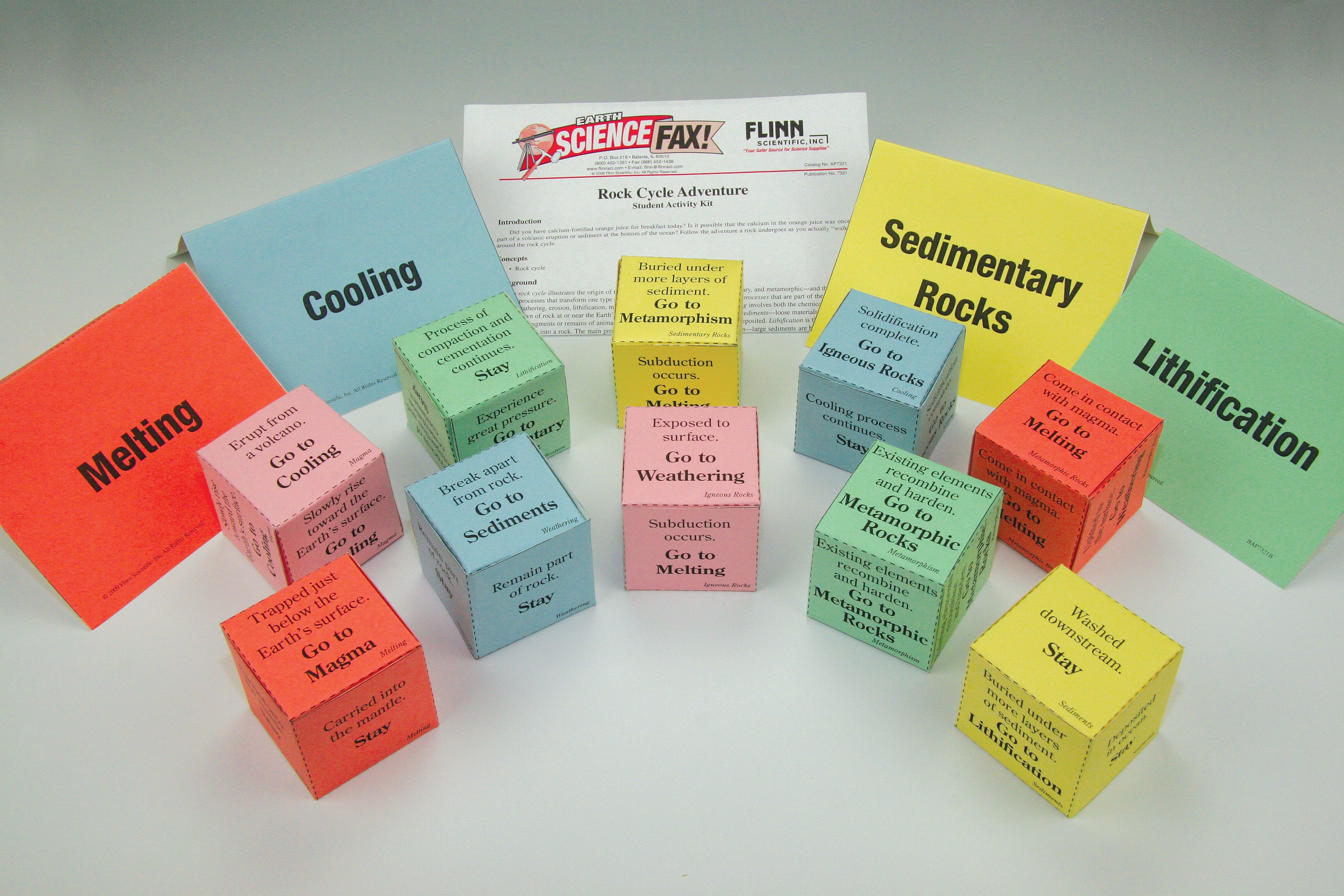 Rock Cycle Flip Book