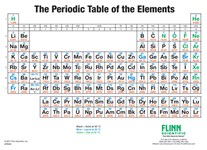 Periodic Table, Simplified, Wall Chart