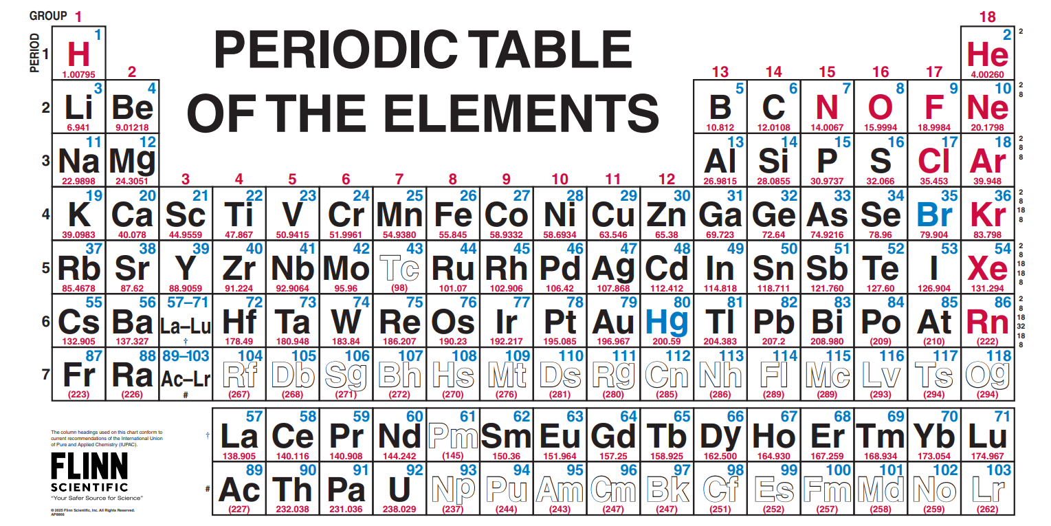 how to color the periodic table of elements