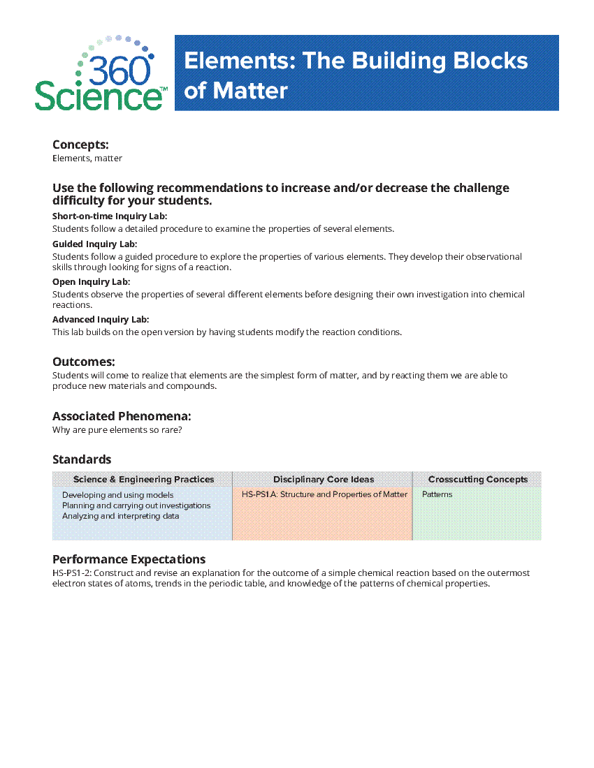 360Science™: Elements: The Building Blocks of Matter | Flinn Scientific