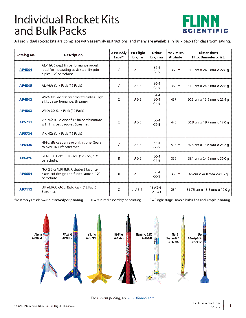 Rockets Comparison and Accessory Chart