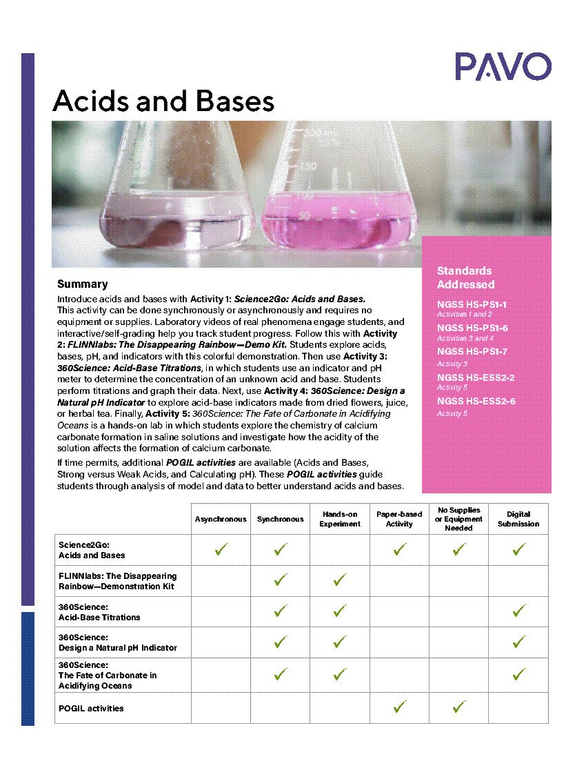 PAVO Acids and Bases Implementation Guide | Flinn Scientific