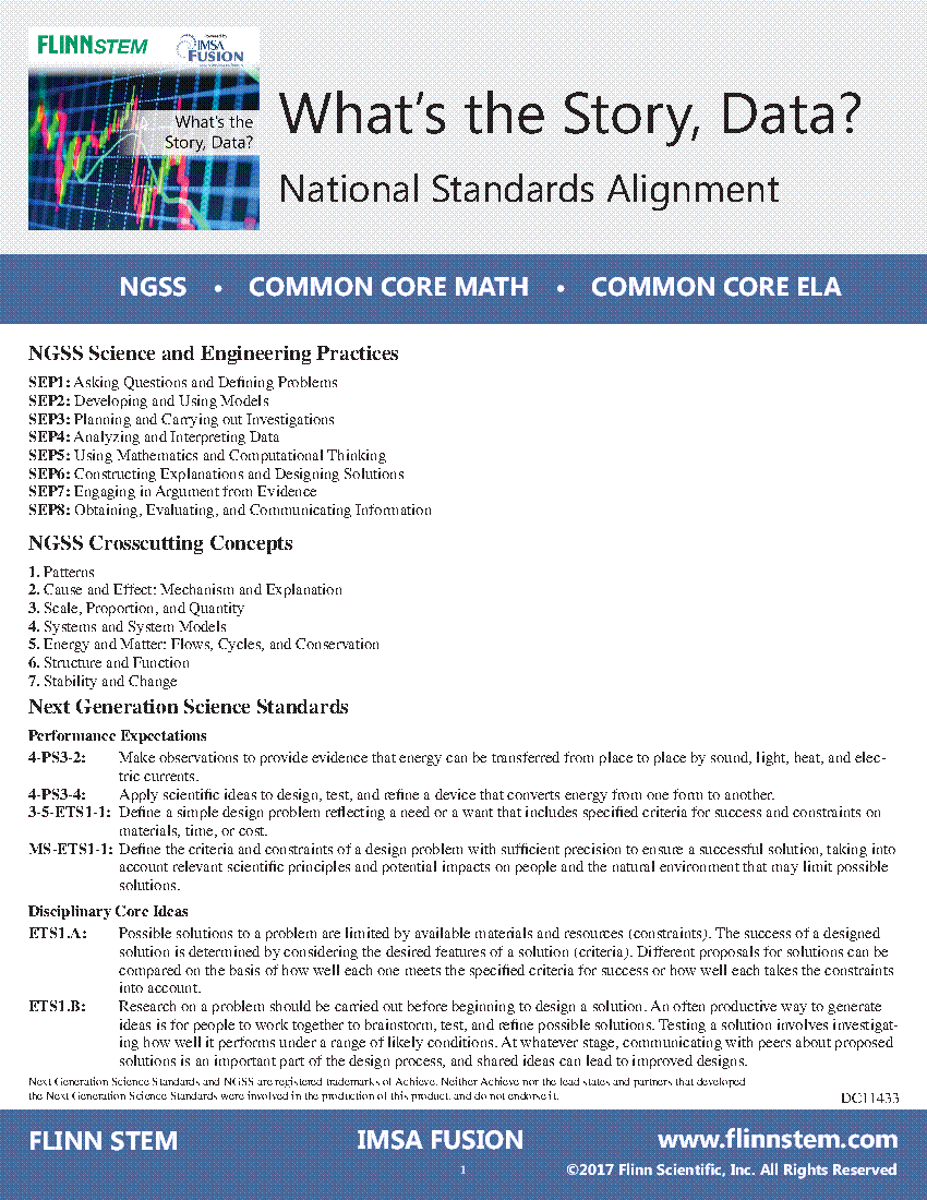 IMSA Fusion—What’s the Story, Data?—National Standards Alignment ...