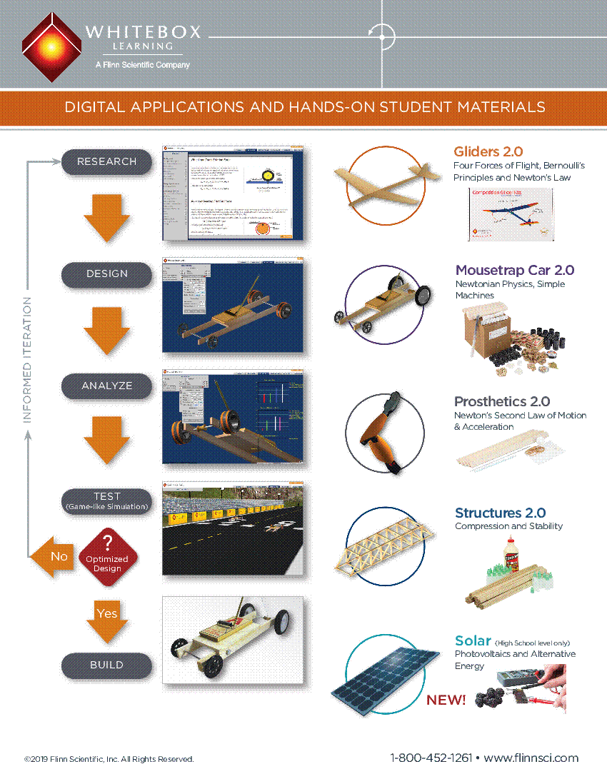 WhiteBox Learning Science Bundles Sell Sheet | Flinn Scientific
