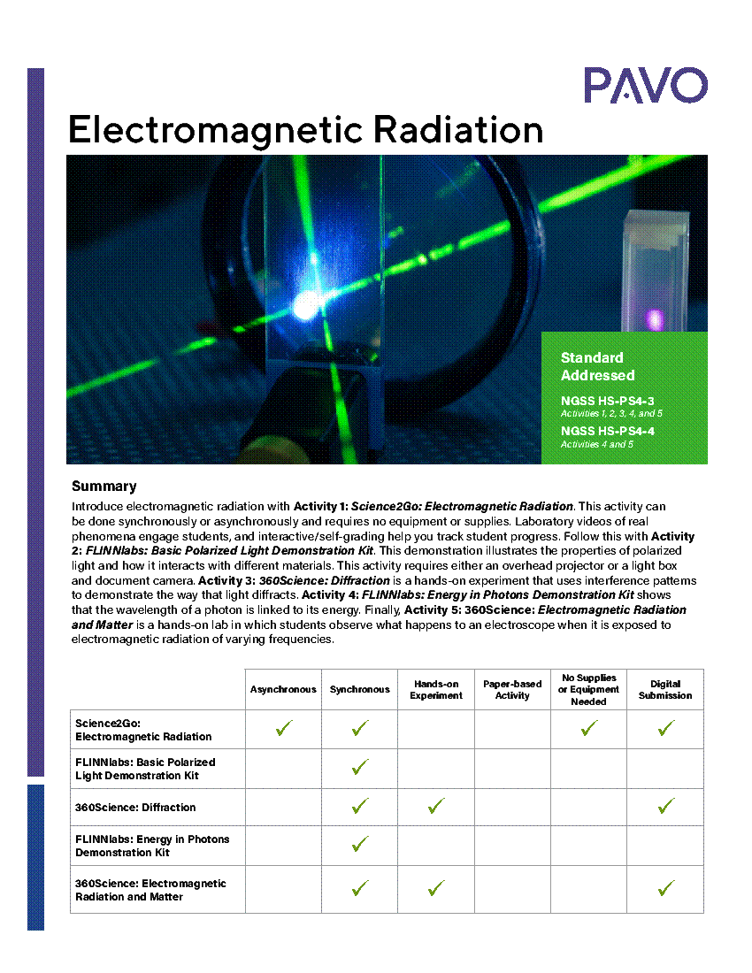 PAVO Electromagnetic Radiation Bundle Implementation Guide | Flinn ...