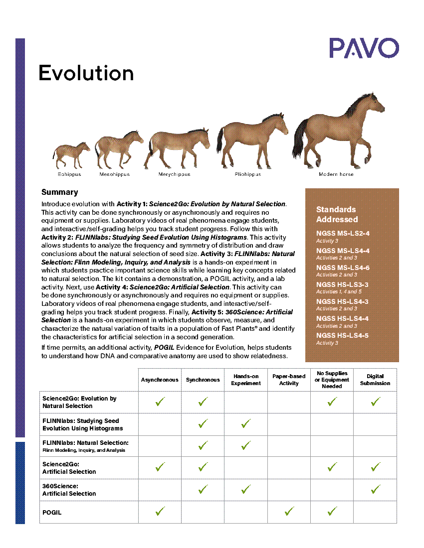 PAVO Evolution Bundle Implementation Guide | Flinn Scientific