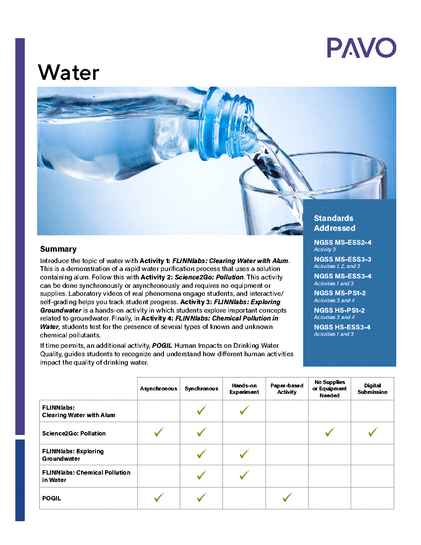 PAVO Water Bundle Implementation Guide | Flinn Scientific
