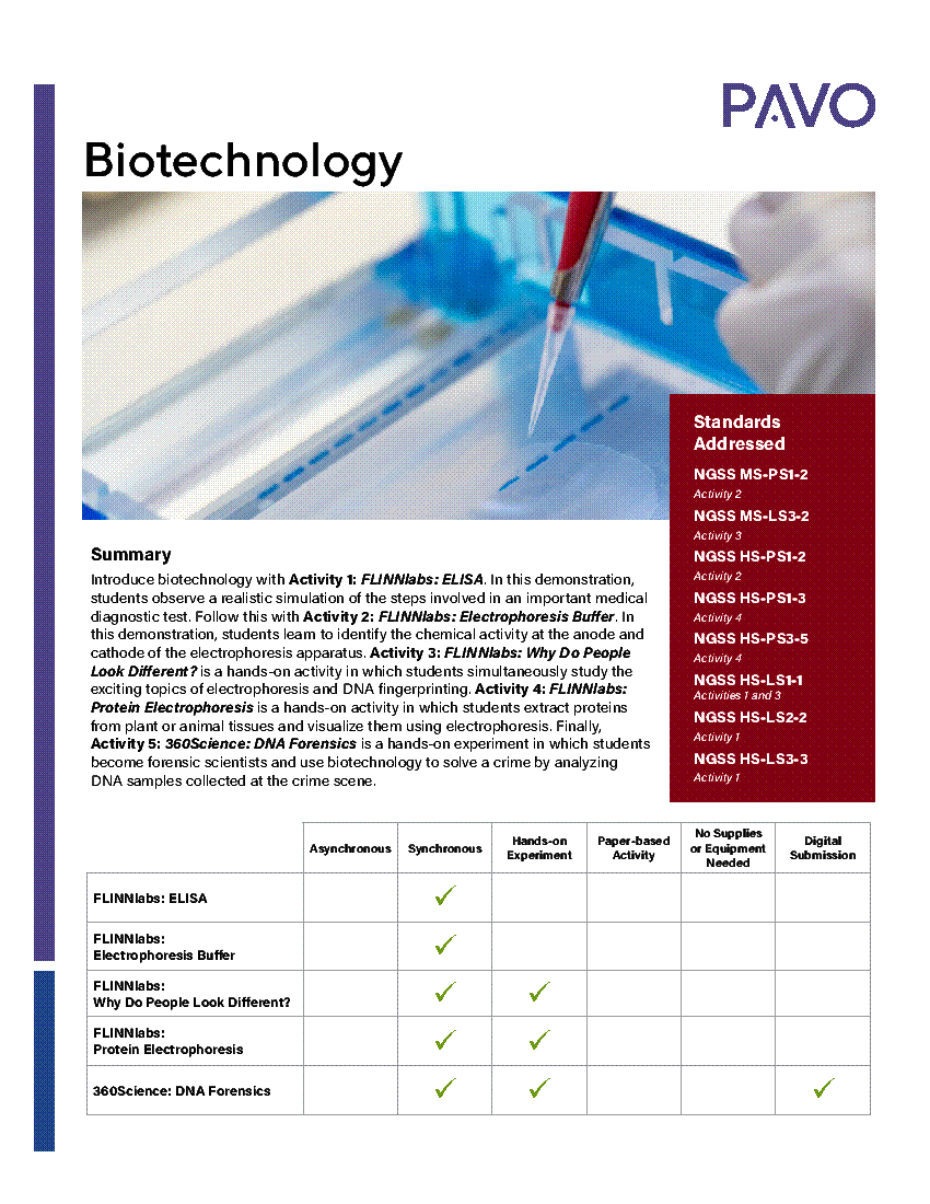 PAVO Biotechnology Bundle Implementation Guide | Flinn Scientific