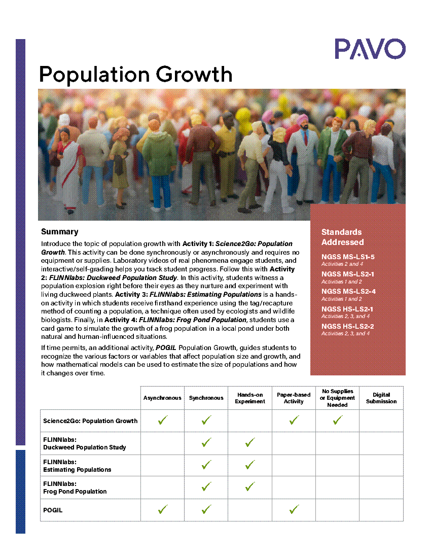 PAVO Population Growth Bundle Implementation Guide | Flinn Scientific