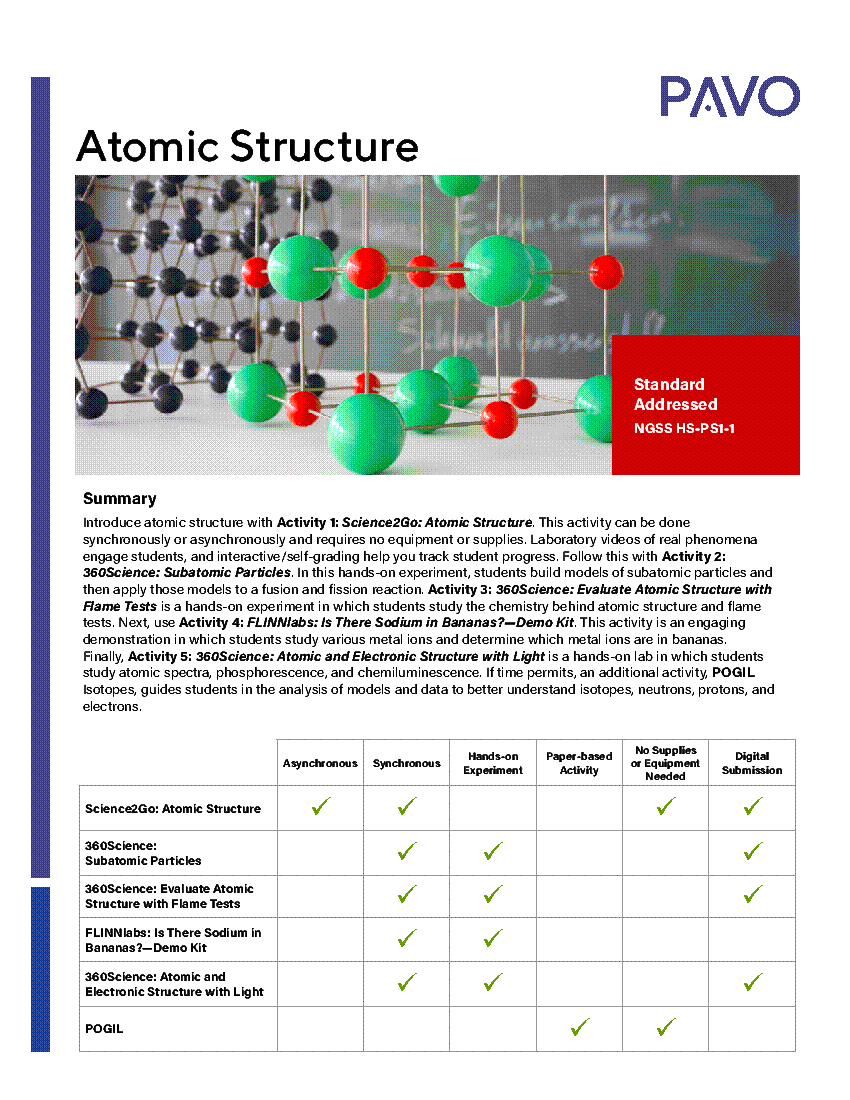 PAVO Atomic Structure Bundle | Flinn Scientific