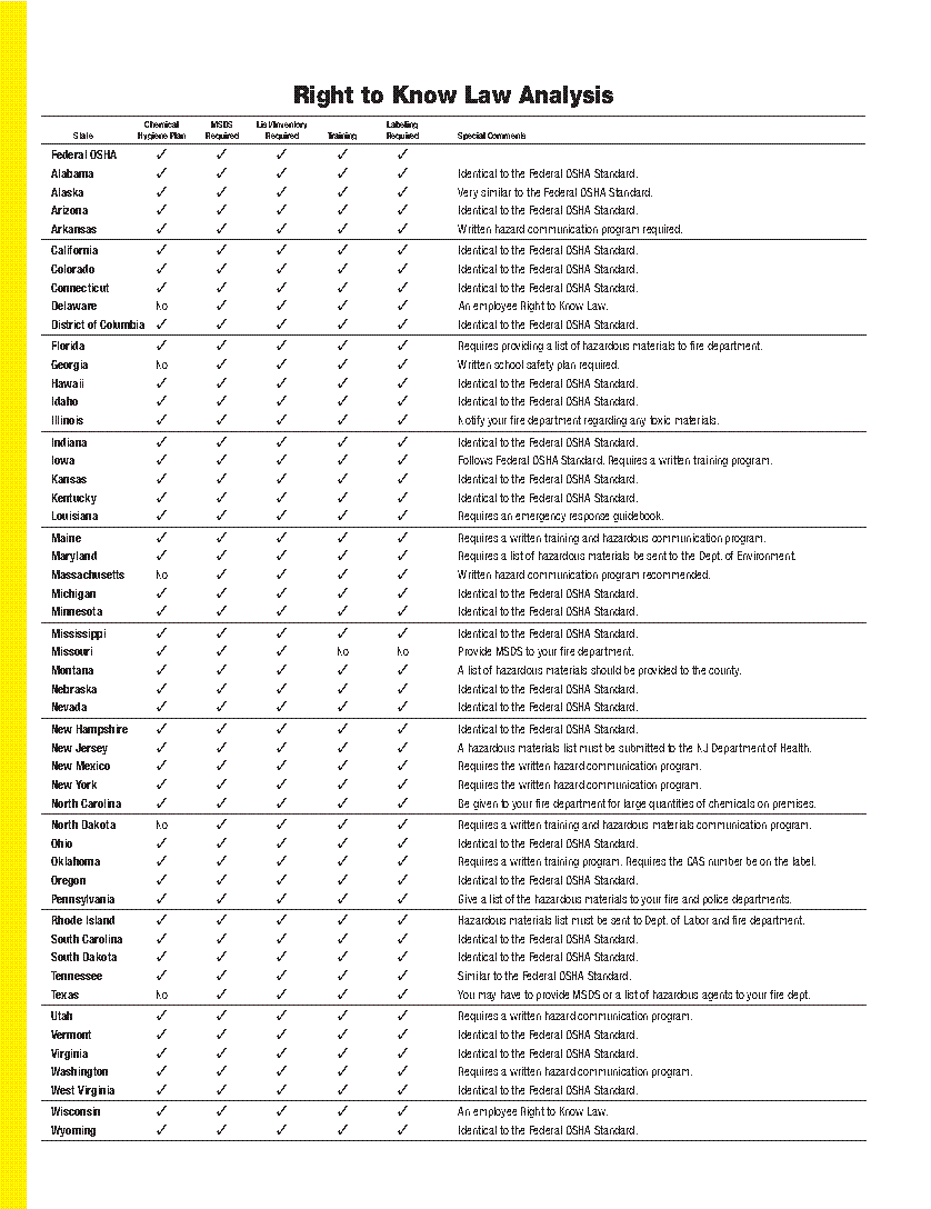 Right to Know Law Analysis | Flinn Scientific